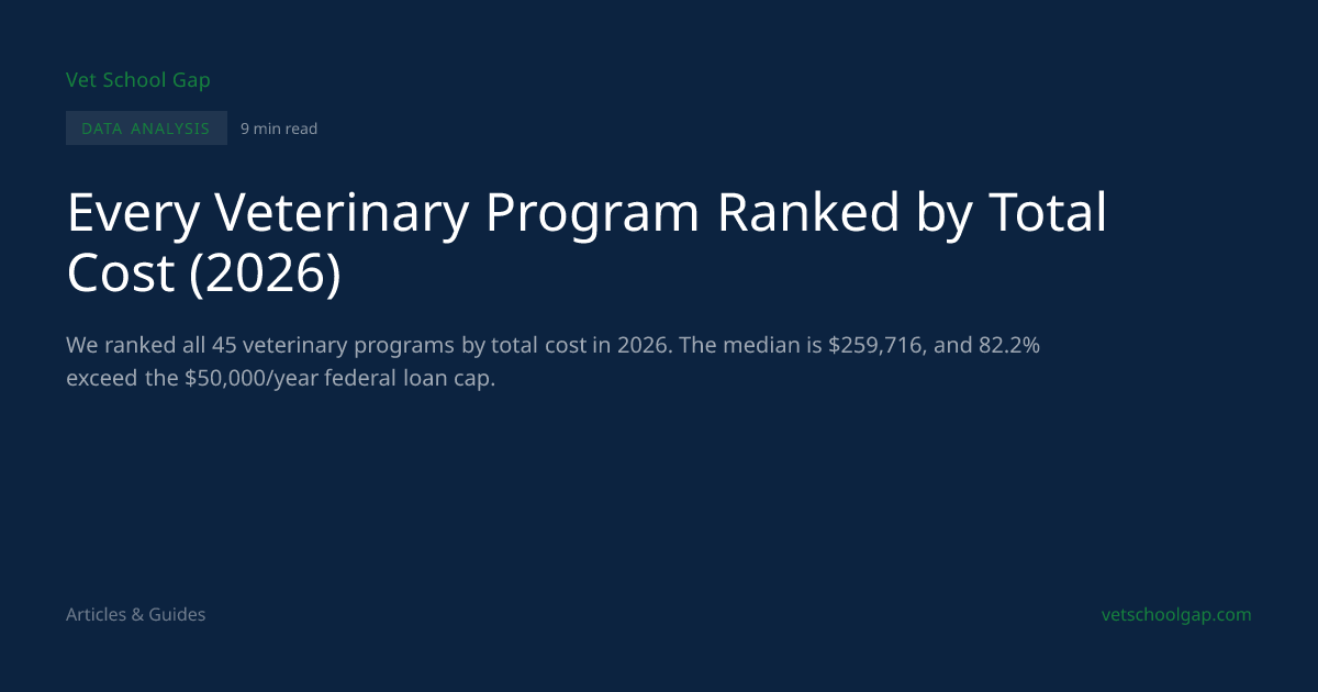 Every Veterinary Program Ranked by Total Cost (2026) | Vet School Gap